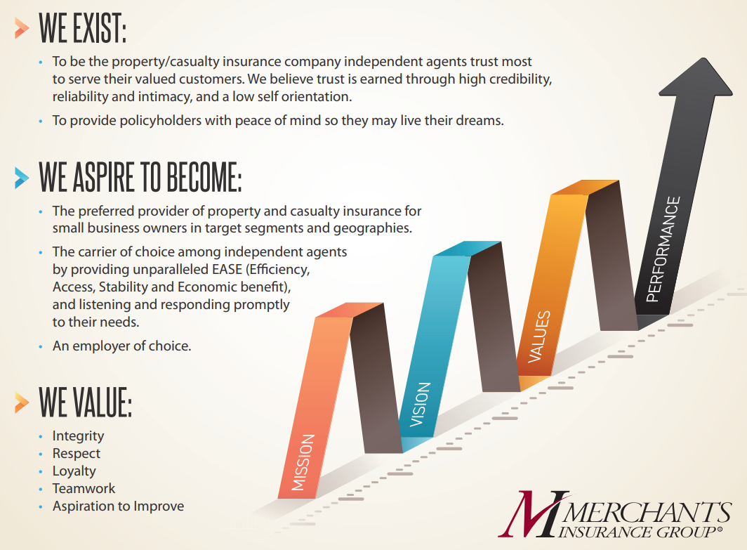 Celebrating Insurance Careers Month - Merchants Insurance Group